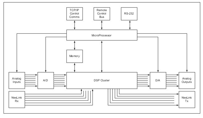 Biamp Nexia CS 音频处理器 - 北京翰星达科技有限公司